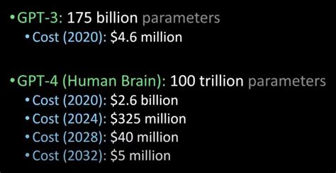Max Frolov On Linkedin Think Future