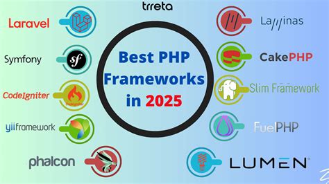 10 Best Php Frameworks In 2025