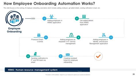 Automation Of Hr Workflow Processes Powerpoint Presentation Slides Presentation Graphics