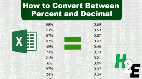 How To Convert Percent To Decimal HowtoExcel Net