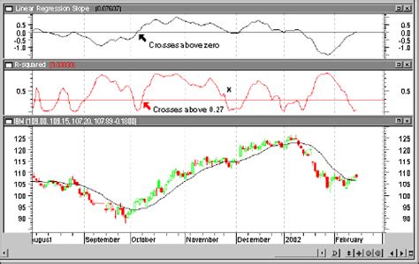 How To Update Ninjatrader Linear Regression Indicator Metastock Greenhotelsandresorts