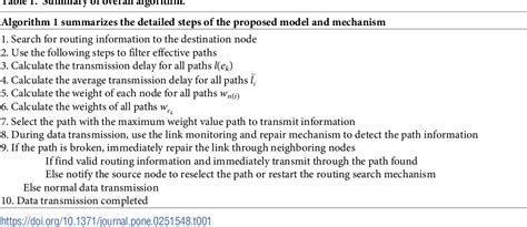 Table 1 From A Dynamic Source Routing Protocol Based On Path Reliability And Link Monitoring