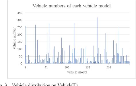 Figure 1 From Cross Domain Evaluation For Vehicle Re Identification