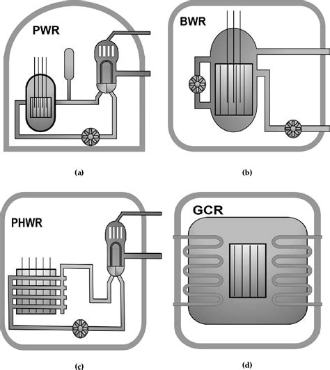 Figure From A Global Review Of PWR Nuclear Power Plants Semantic Scholar