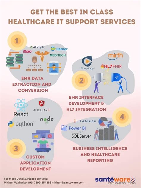 Join Santéwares Journey To Health Data Management Santeware Healthcare Solutions Posted On
