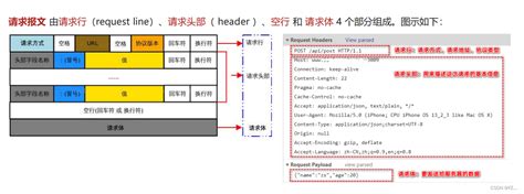 Ajax Csdn博客