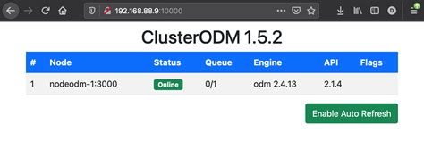 Setting Up Webodm Clusterodm And Multiple Odm Nodes Across Separate