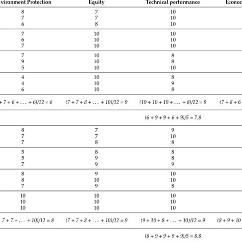 Public Policy Analysis In Six Steps 12 Download Scientific Diagram