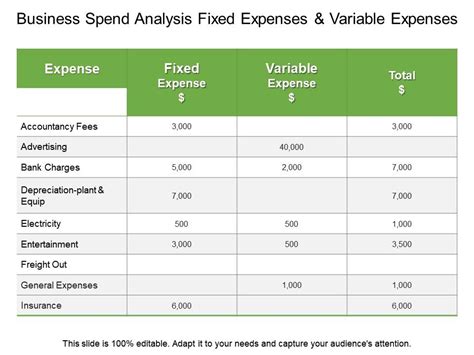 Variable Expenses Definition Example At Dorothy Bufkin Blog