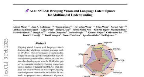 Alignvlm Bridging Vision And Language Latent Spaces For Multimodal Understanding Ai For
