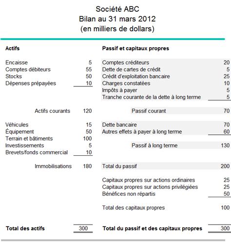 Quest Ce Que Le Passif Bdcca