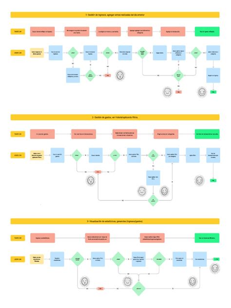 Taskflow Userflow Pdf