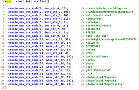 Open Adb Ports Used To Spread Possible Satori Variant Trend Micro Us