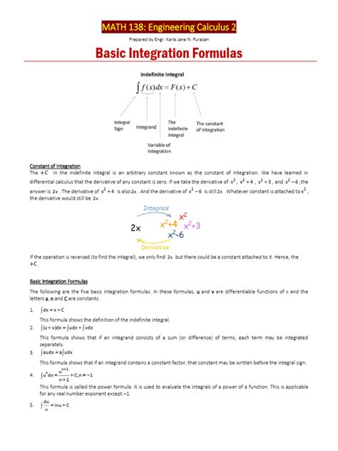 Basic Integration Formulas Overview Pdf Integral Derivative