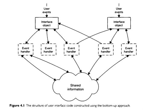 handling state and user interactions in ui applications — felfel dev