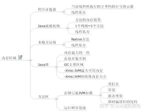 思维导图学java虚拟机 深入理解java虚拟机 思维导图 csdn博客