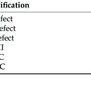 Distribution Of Defect Extent Download Scientific Diagram