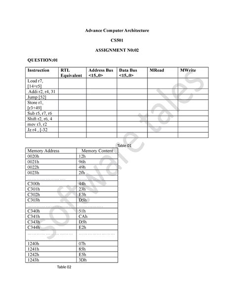 Cs501 Solved By Software Tales Advance Computer Architecture Cs