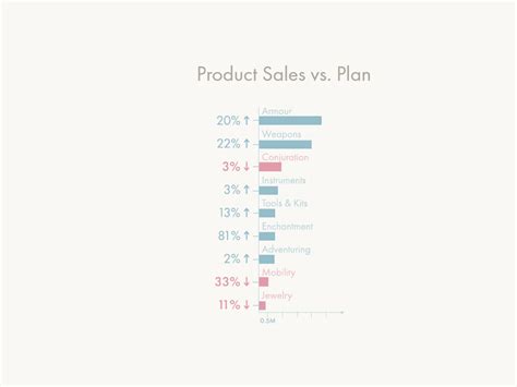 Power BI Data Visualization Ideas Wishlist DATA GOBLINS