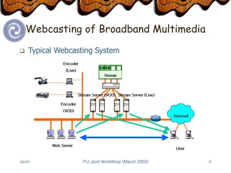Ppt Multicast Delivery Of Broadband Multimedia Applications And Services Powerpoint