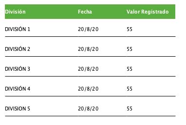 Jasper Reports Chart Based On Two Columns Stack Overflow