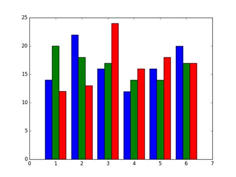 Numpy — Python Für Naturwissenschaftler