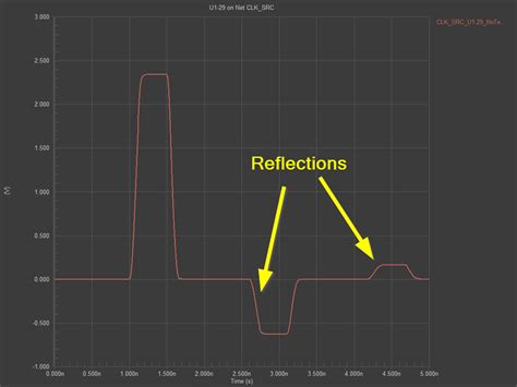 understanding signal reflections for high speed design altium
