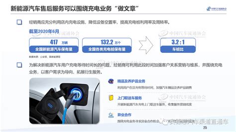 《新能源汽车售后服务盈利模式研究》报告发布 中国汽车流通协会