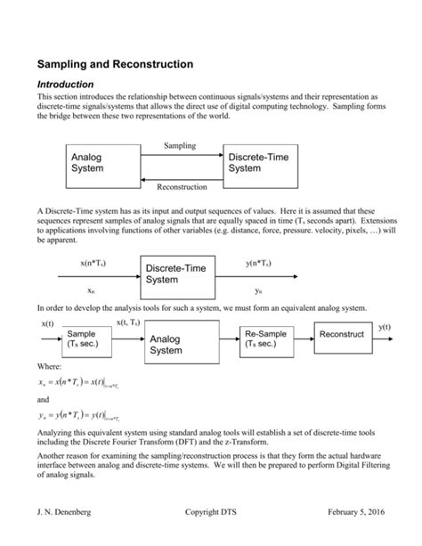 Sampling And Reconstruction