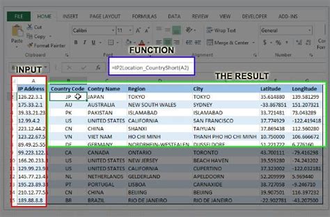 Ip2location Excel Add In Free Tool To Detect Ip Address Details