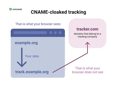 How Ad Block DNS Can Make The Internet Better