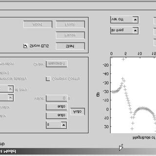 Frequency Domain System Identification Toolbox For Matlab Automatic Processing From Data To