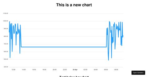 React Apex Charts Codesandbox