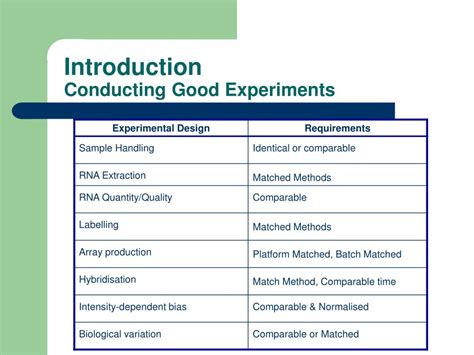 Ppt Introduction To Bioinformatics Microarrays2 Microarray Data Normalisation Powerpoint