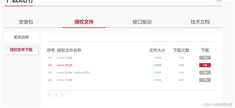 人大金仓kingbase8安装与基本使用 Csdn博客