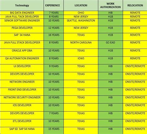Praveen Babu On Linkedin Testlead Qalead Qaautomationengineer Qaautomationengineer H4ead