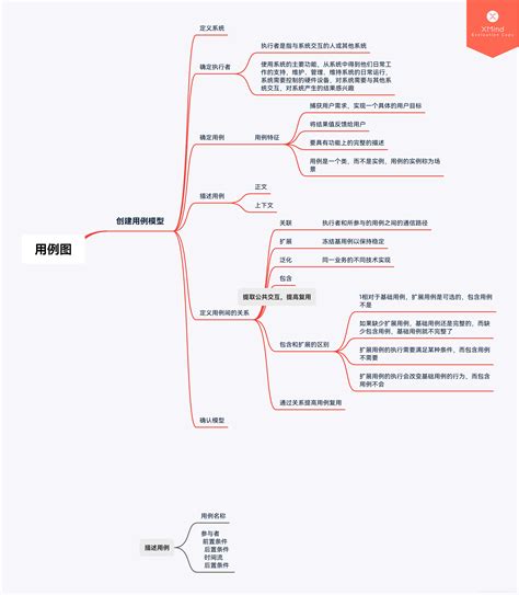 uml期末复习最齐全思维导图 uml知识点总结思维导图 csdn博客