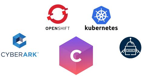 Secret Management In Kubernetes And Openshift Eso And Conjur