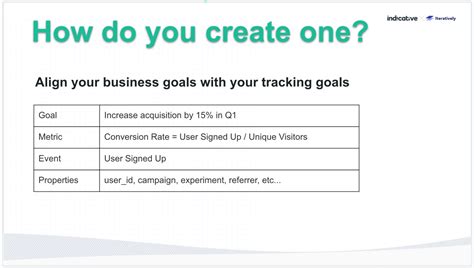 Guide To Customer Data Tracking Plans Why They Matter And How To Build