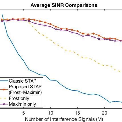 Frost S Algorithm Model At The N T H Antenna Download Scientific Diagram