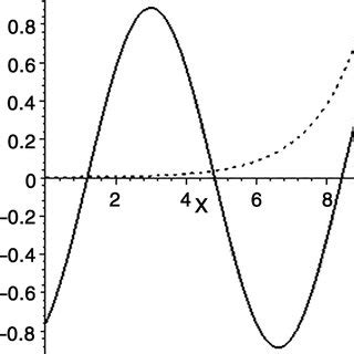 Symmetric wave function of the BS II for the isotropic 1 η case Download Scientific