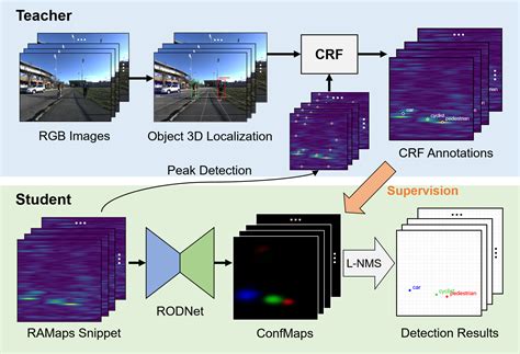 Yizhou Wang · Homepage
