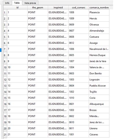 Postgresql Error With Stgeomfromtext In Postgis Geographic