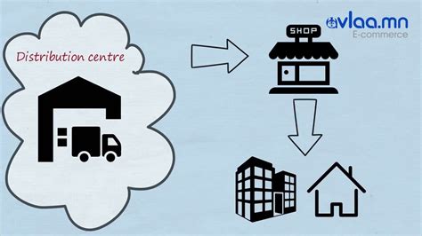 ЛОЖИСТИК АЧАА ТЭЭВЭР ГЭЖ ЮУ ВЭ Youtube