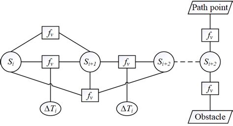 Simplified Schematic Diagram Of G2o Download Scientific Diagram
