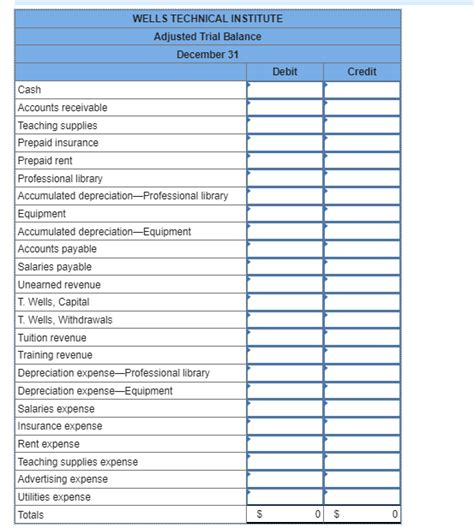 Solved Required Prepare The Necessary Adjusting Journal