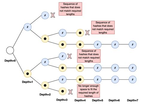 Learning Go Via Advent Of Code 2023 Part 7 — A Tree Search With