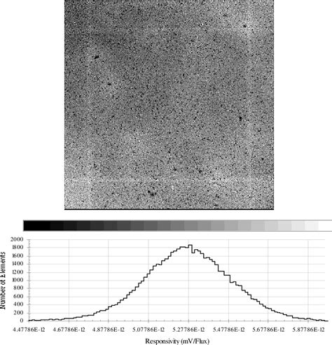 Figure 1 From Staring 256 X 256 Lwir Focal Plane Array Performance Of The Raytheon