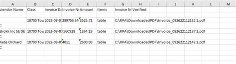 Getting Unnecessary Characters While Extracting Invoice Pdf To Excel