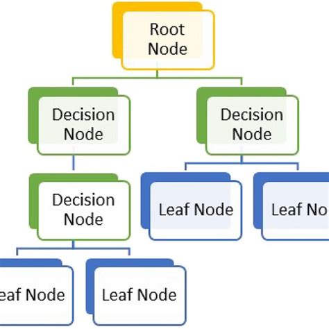 Vt Report Structure In Json Format Download Scientific Diagram